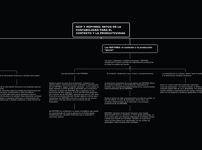REGULACION CONTABLE - Mind Map